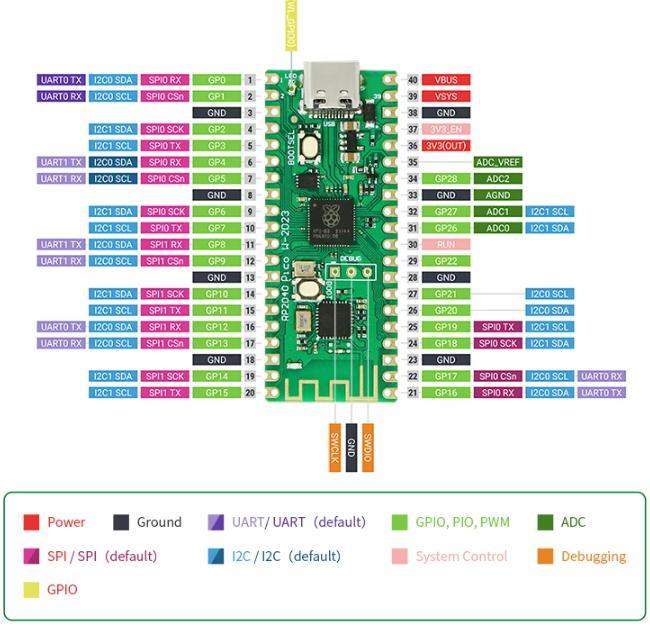 Placa Desarrollo Pi Pico W Rp2040 Raspberry Con Wifi - tiendavirtual