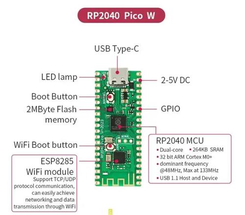 Placa Desarrollo Pi Pico W Rp2040 Raspberry Con Wifi - tiendavirtual